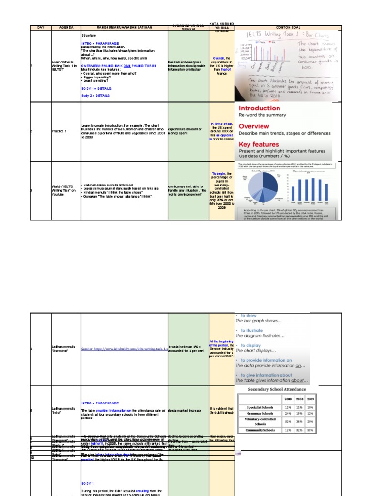 IELTS Writing Study Planner | Kolmi English +6285172257185.xlsx | PDF