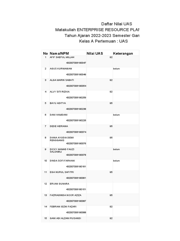 Rekap Nilai UAS Simulasi Project Per 29 Desember 2022 | PDF