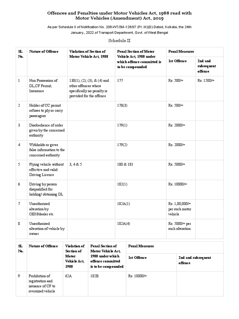 Traffic Offences and Penalties.pdf | PDF | Transport | Vehicles
