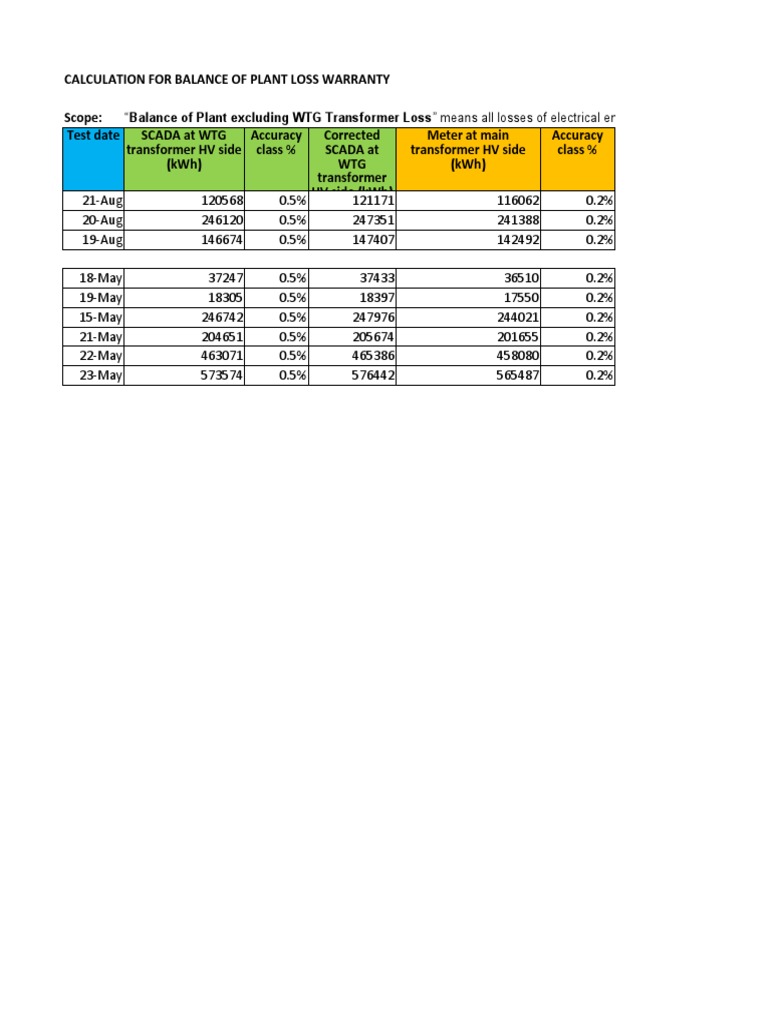 Calculation method for BoP loss test.xlsx | PDF | Transformer ...