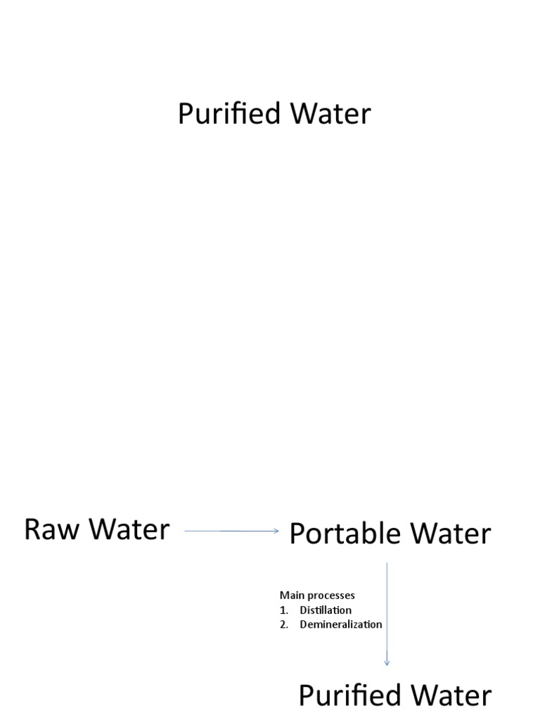 Purified Water Production: A Comparison of Distillation and ...