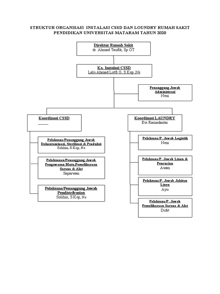 Struktur CSSD dan Laundry.docx | PDF