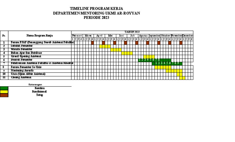 Timeline Proker Mentoring 2023 | PDF