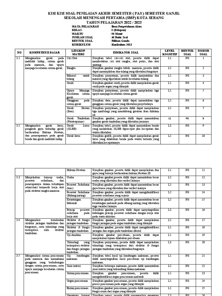 Kisi-Kisi PAS 2223 - IPA - 8.1 | PDF