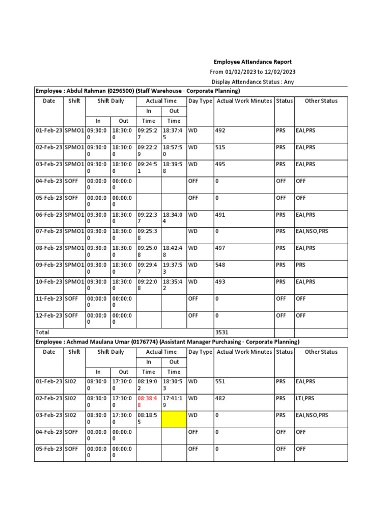Employee Attendance Report - AMI HO (01 FEB - 12 FEB 23) | PDF | Economies | Business