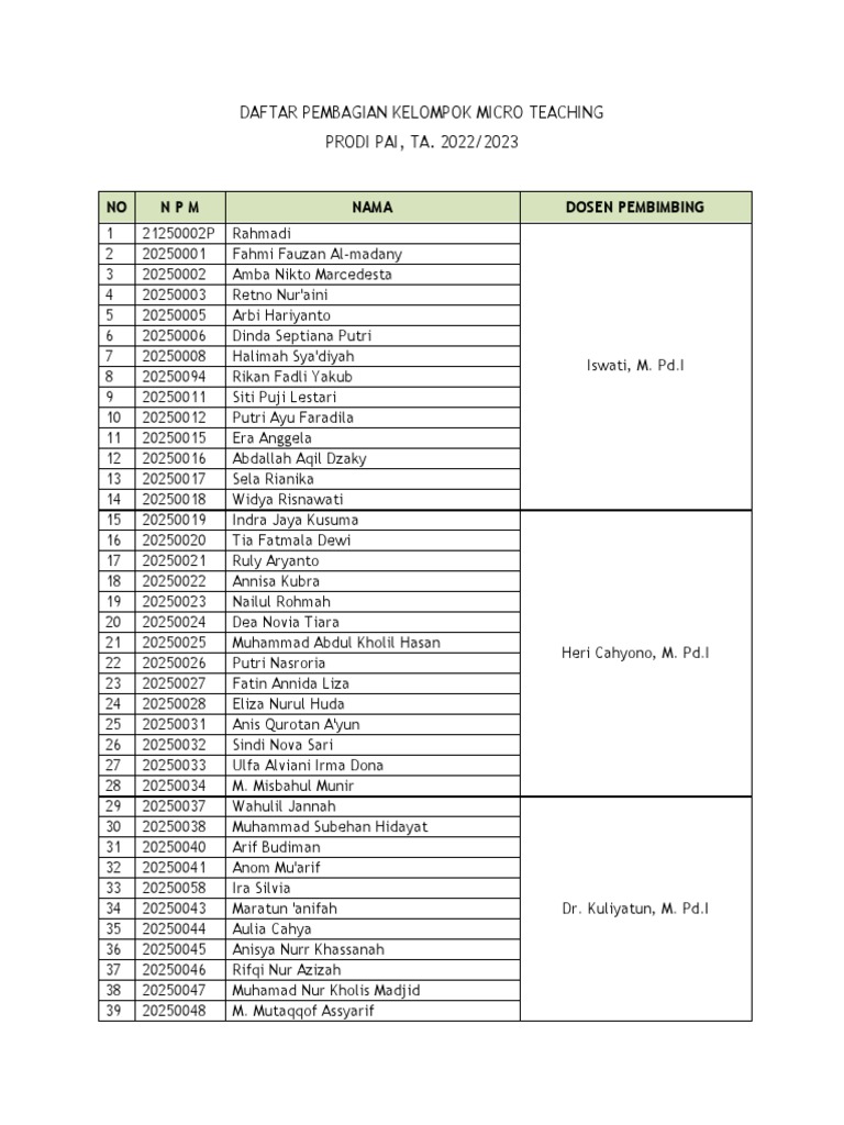 Daftar Pembagian Kelompok Micro Teaching Pai 2023 | PDF