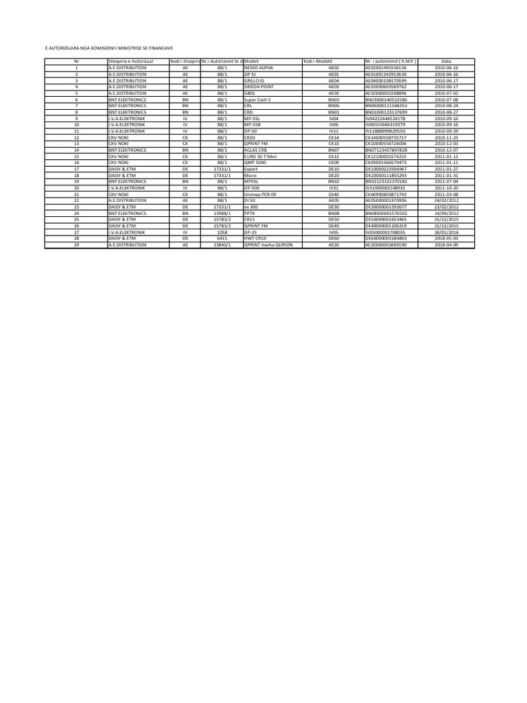 Pasqyra e Paisjeve Te Certifikuara PDF | PDF