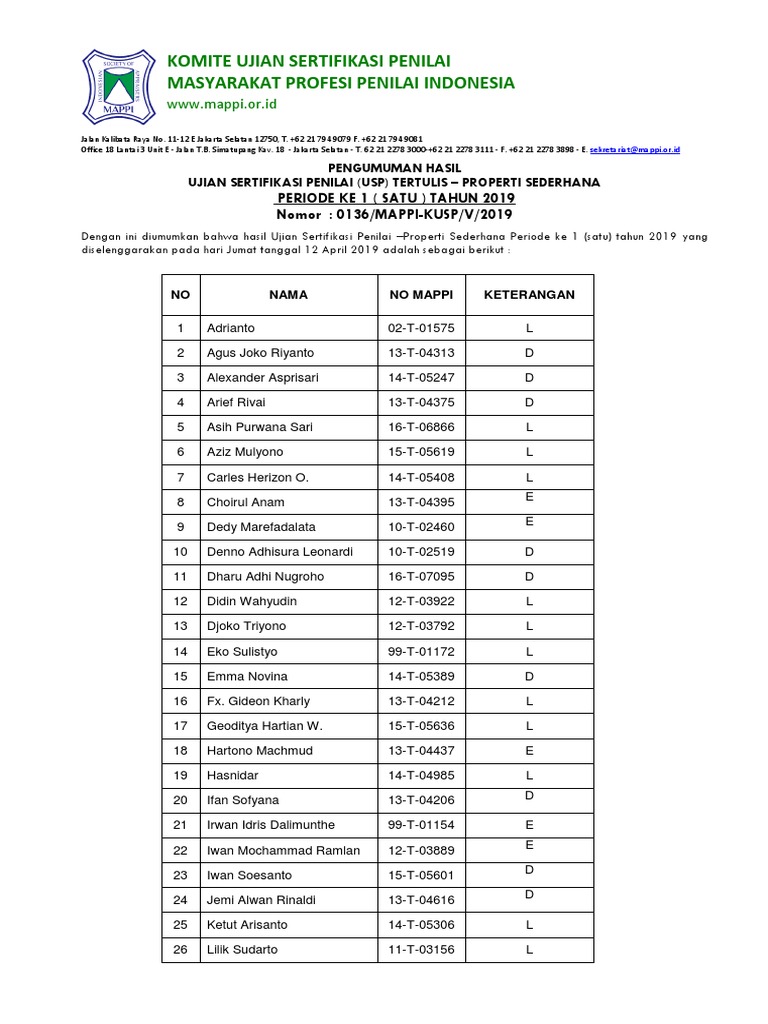 PengumumanUSPTertulisPeriode12019.docFINA 3L PDF | PDF