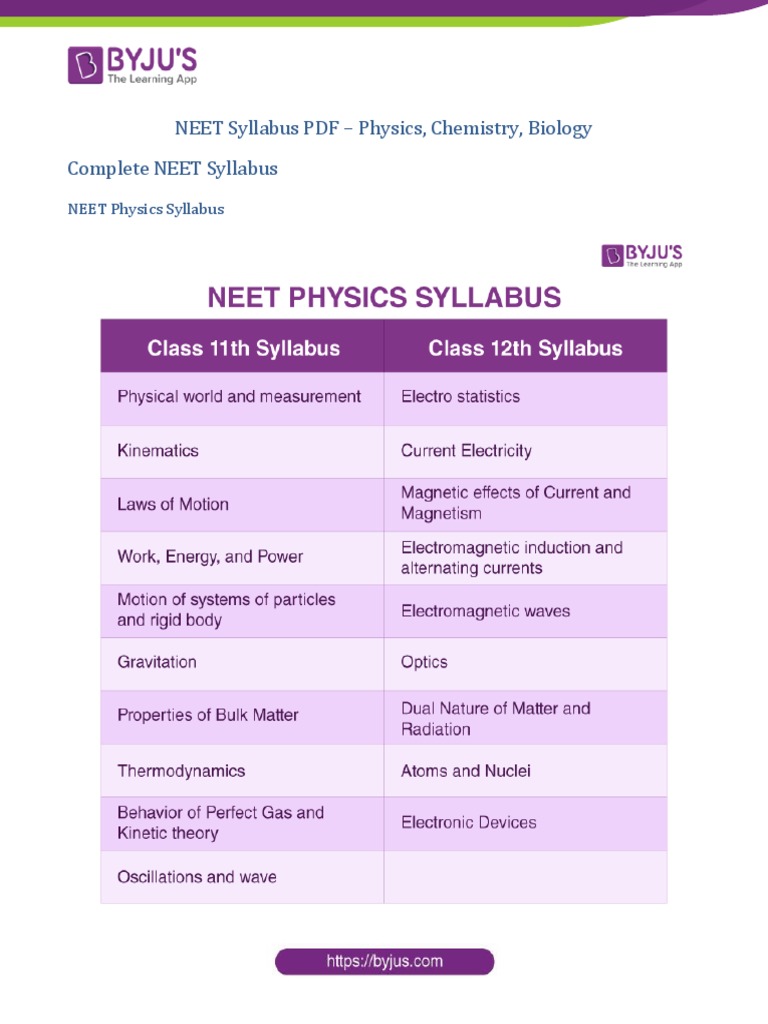 NEET-Syllabus.pdf | PDF
