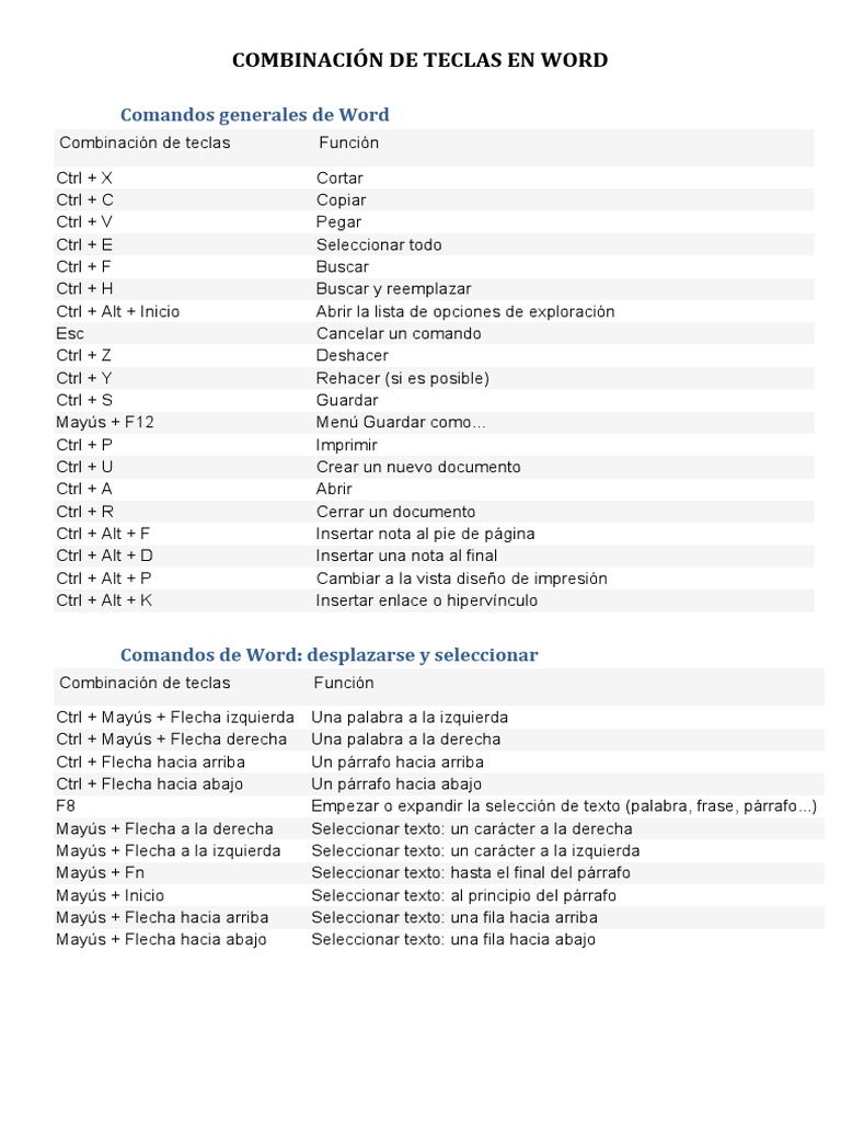 Comandos Generales de Word | PDF