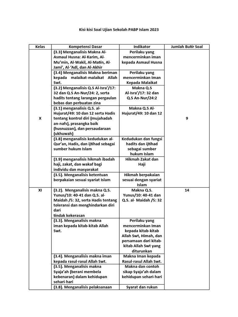 Kisi-Kisi US PAI 2023 Untuk Siswa | PDF | Agama & Spiritualitas | Filsafat