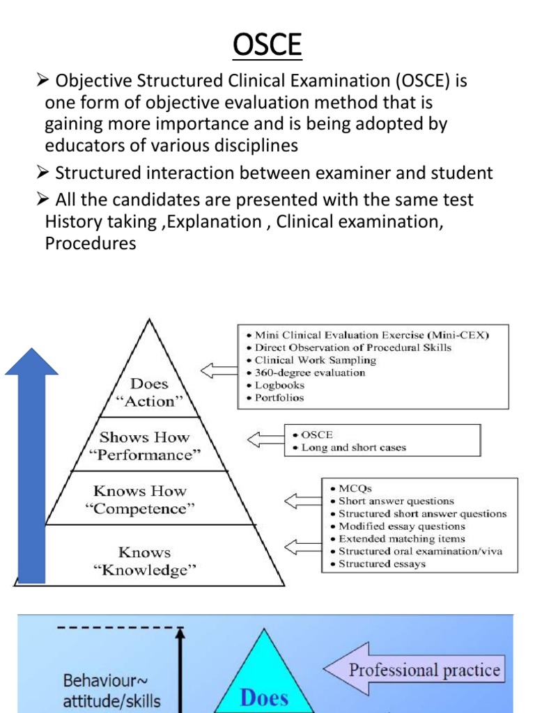Osce PDF | PDF | Asthma | Migraine