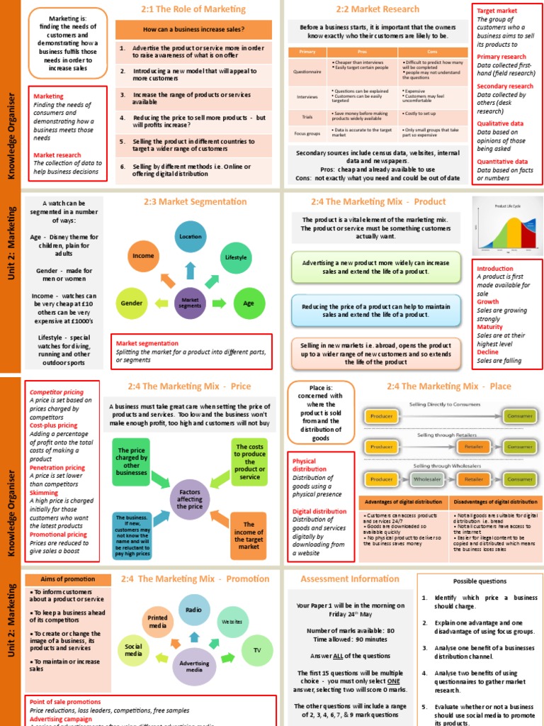 Paper 1 - Marketing THEORY | PDF