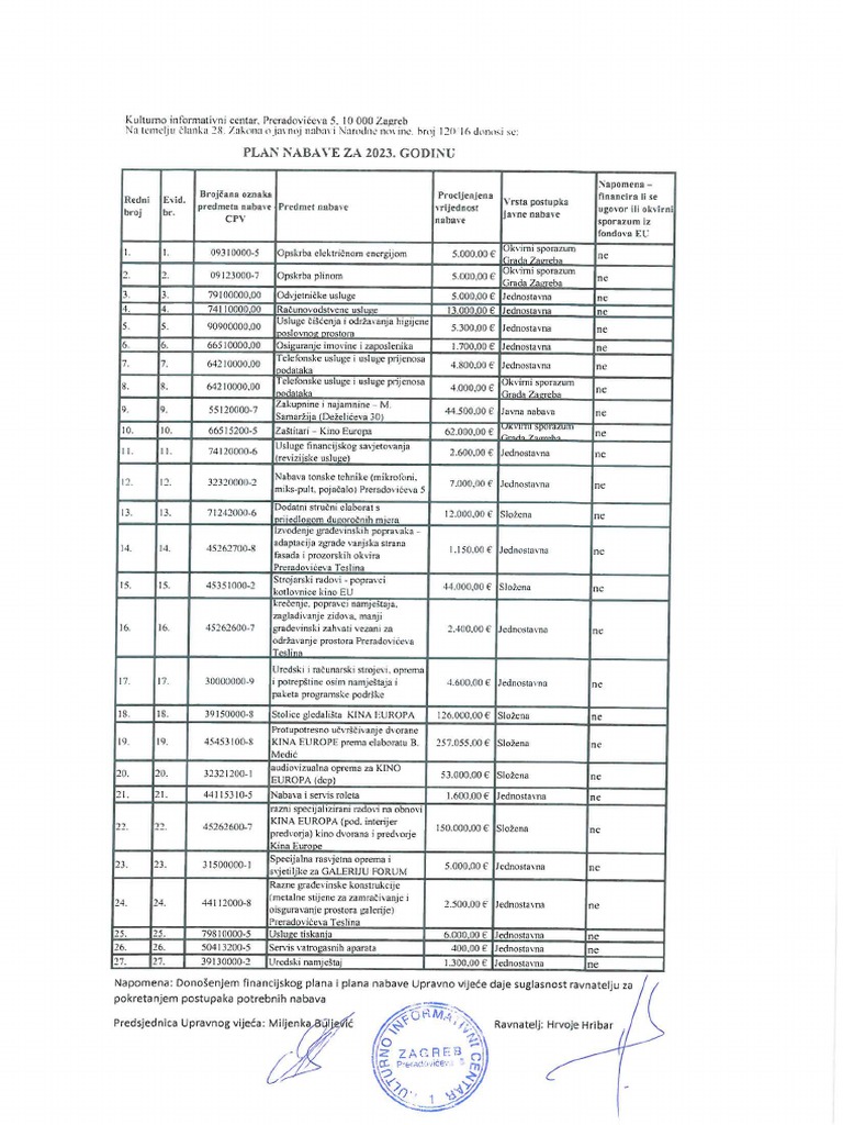 KIC - Plan Nabave 2023 | PDF