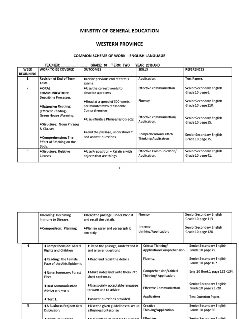 Grade 10 English Schemes of Work Term 2 | PDF