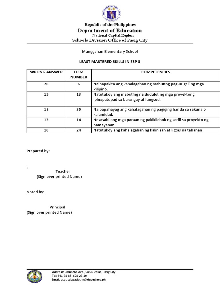 Least Mastered Skills ESP Q3 3 CRYSTAL | PDF