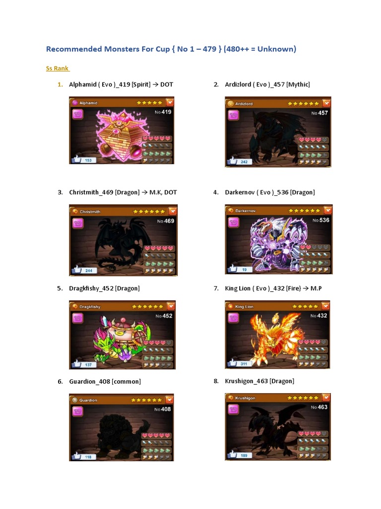 Tier List Bulu Monster.docx | PDF | Fantasy Characters | Legendary Creatures