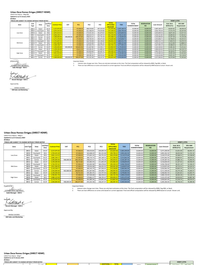 UDHO UNIT DIRECT HDMF JANUARY 15 2023 | PDF