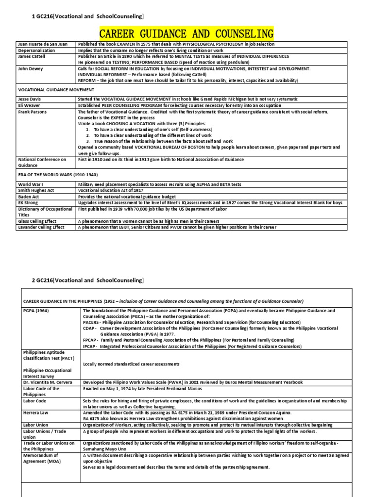 Career Guidance And Counseling Reference Pdf