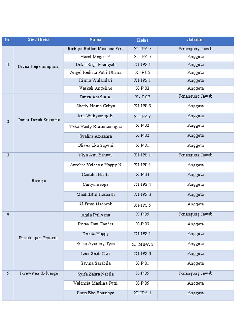 Struktur Organisasi Kegiatan Sekolah | PDF