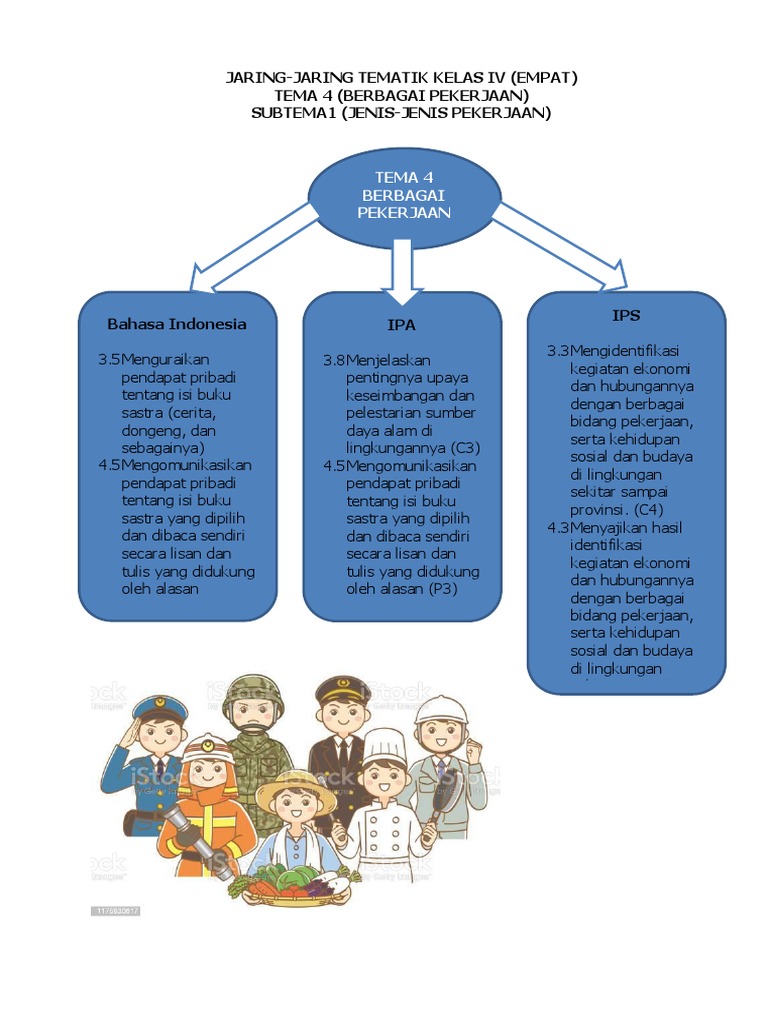 RPP Jaring Tematik Kelas Tinggi Tisnaeni Sasmita | PDF