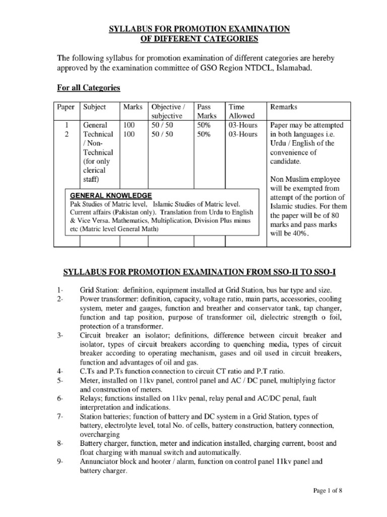 All Syllabus Dpe NTDC | PDF