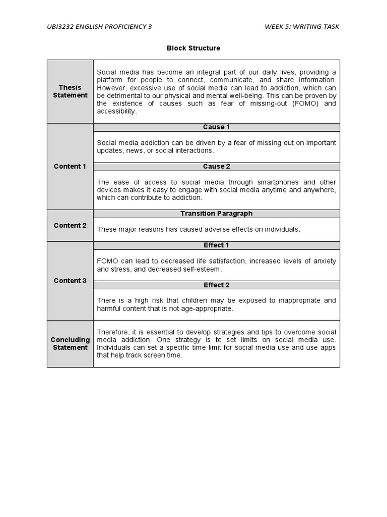A222 Ubi3232 Week 5 Writing Task | PDF