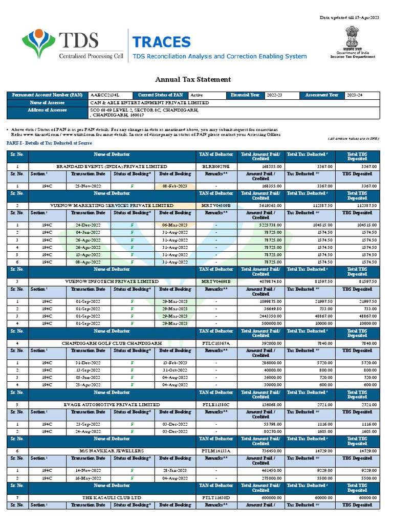 Annual Tax Statement TDS Details for AAECC2134L | PDF | Taxes | Business