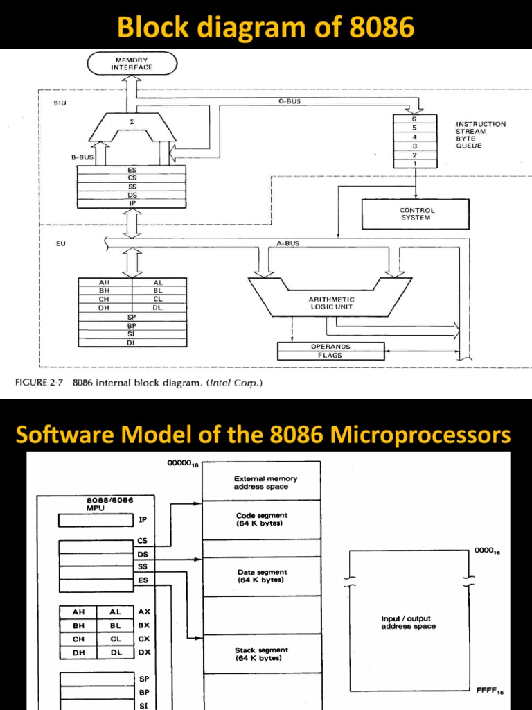 8086 Architecture | PDF | Digital Electronics | Computer Engineering