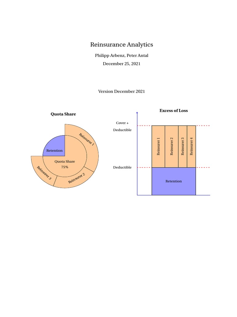 Reinsurance Analytics Philipp Arbenz, Peter Antal | PDF