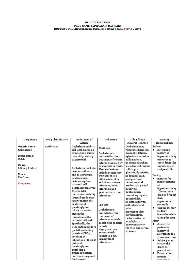 DRUG TABULATION Edited | PDF | Nonsteroidal Anti Inflammatory Drug ...