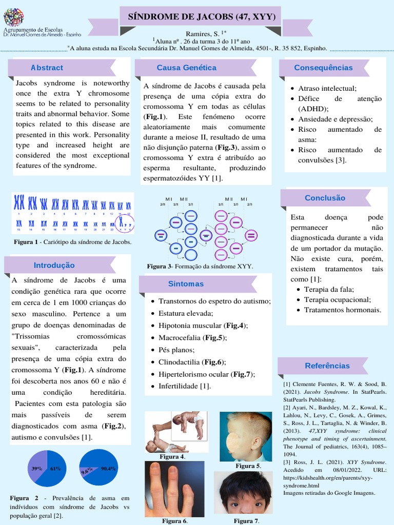 Sindrome de Jacobs PDF | PDF