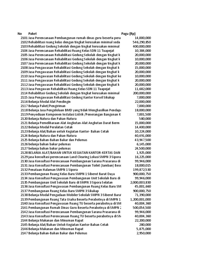 RUP - Cari Paket Penyedia | PDF