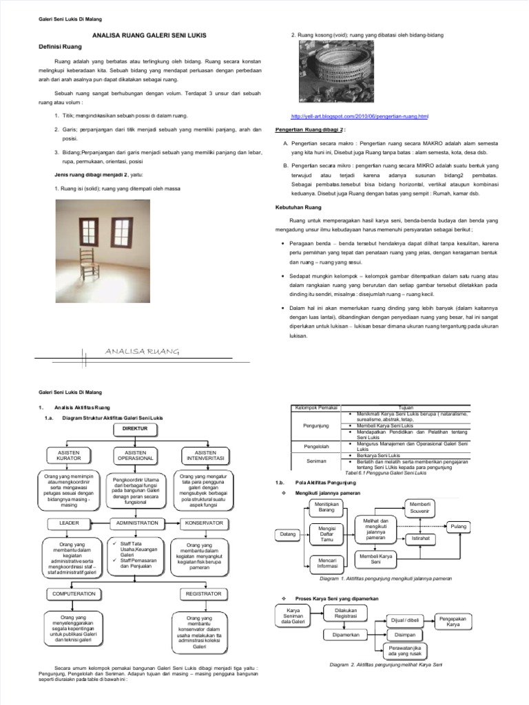 Analisa Ruang Galeri Seni | PDF