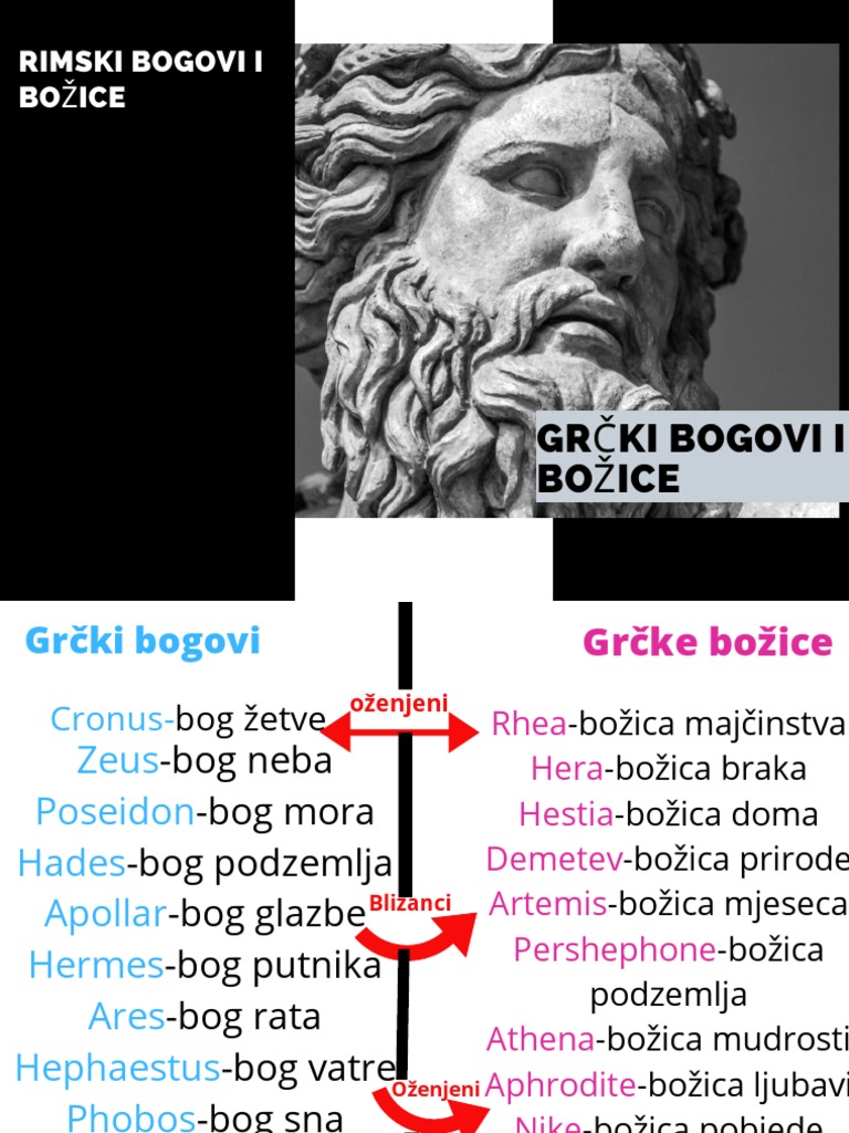 Grčki Bogovi I Božice PDF | PDF