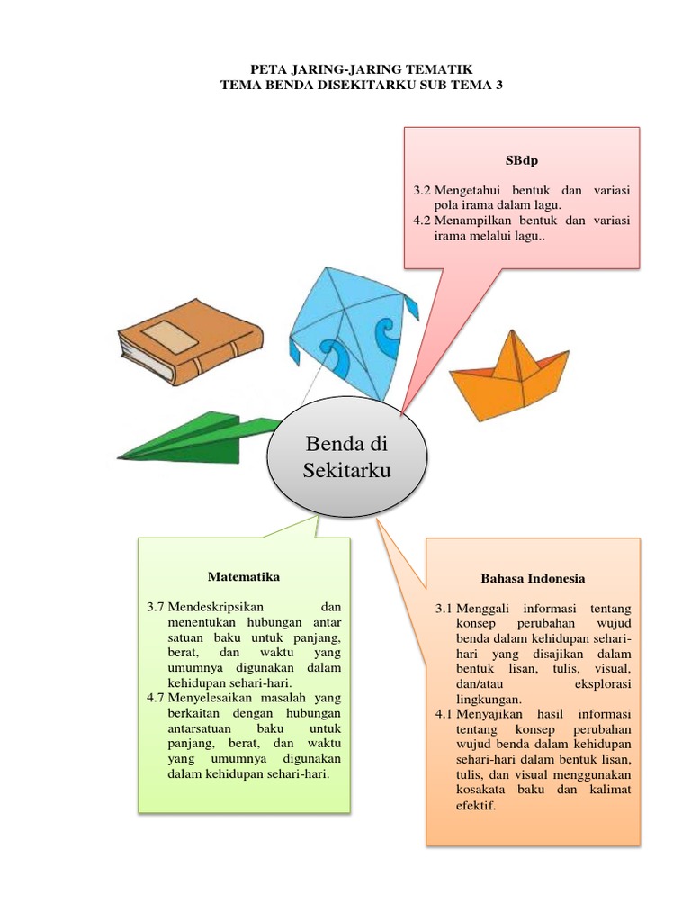 Tugas RPP Kelas Rendah Tisnaeni Sasmita | PDF