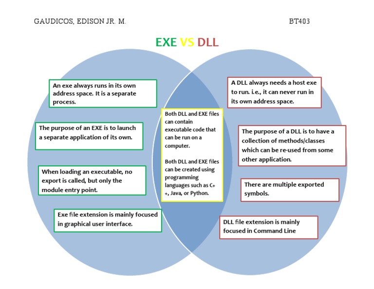 Exe VS DLL | PDF