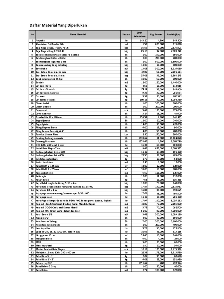 Daftar List BoQ | PDF