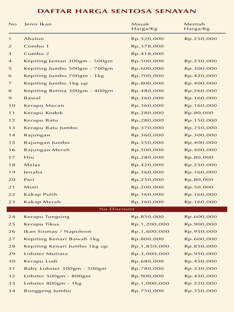 Daftar Harga Per KG PDF | PDF