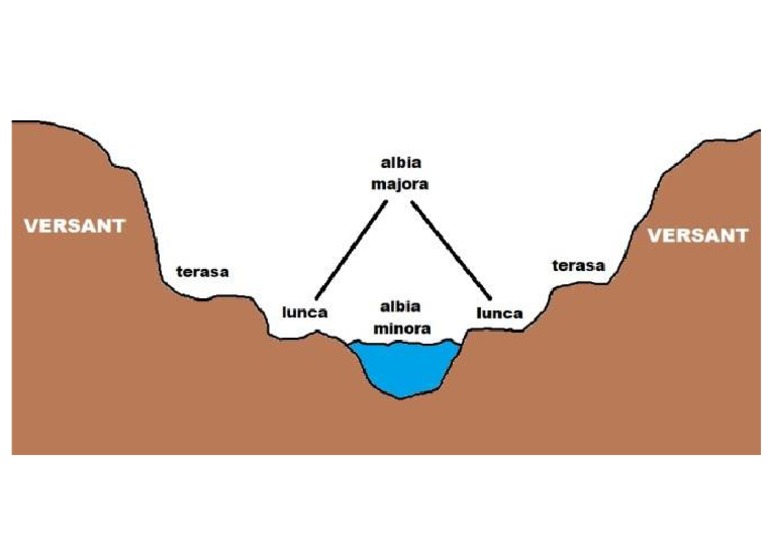 Elementele Unei Văi PDF | PDF