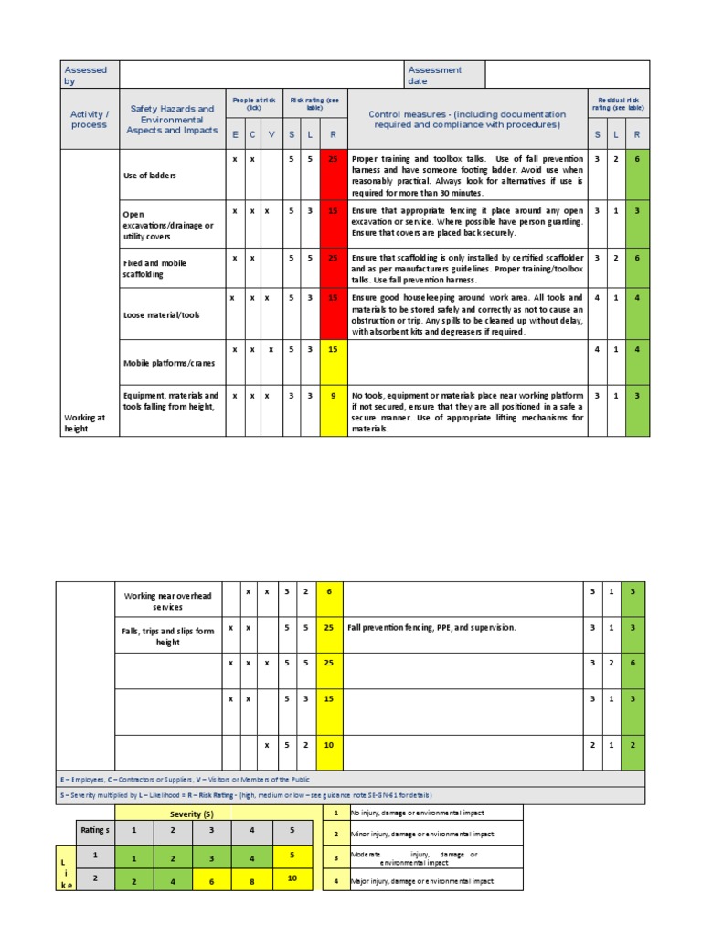 Working at Height Risk Assessment Template | PDF | Risk | Occupational ...