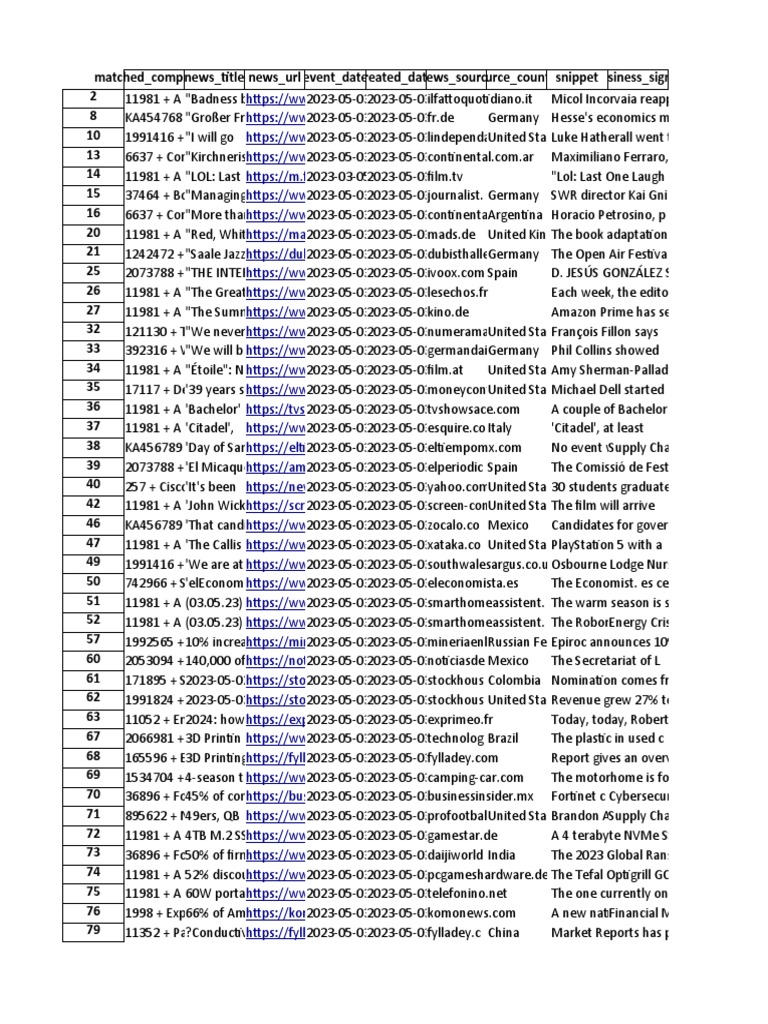 Client2 Entity Alerts 4 May Craft Morning Batch | PDF