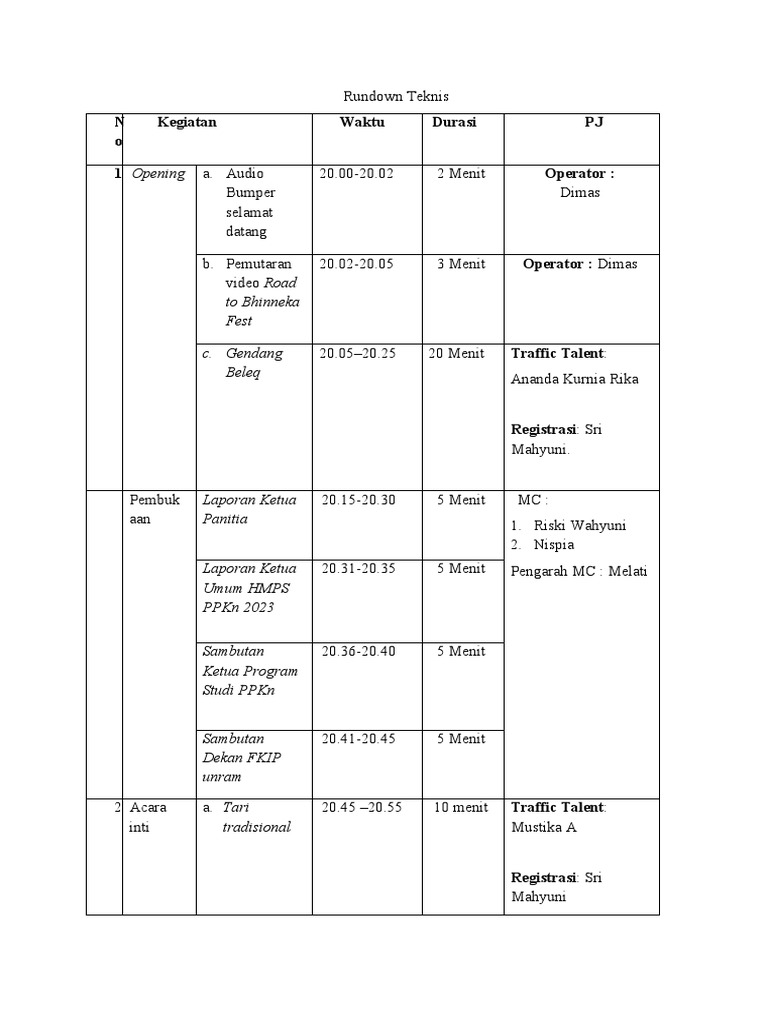 Rundown Acara Bhinneka Fest 2023 | PDF