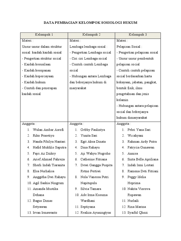 Data Pembagian Kelompok Sosiologi Hukum | PDF
