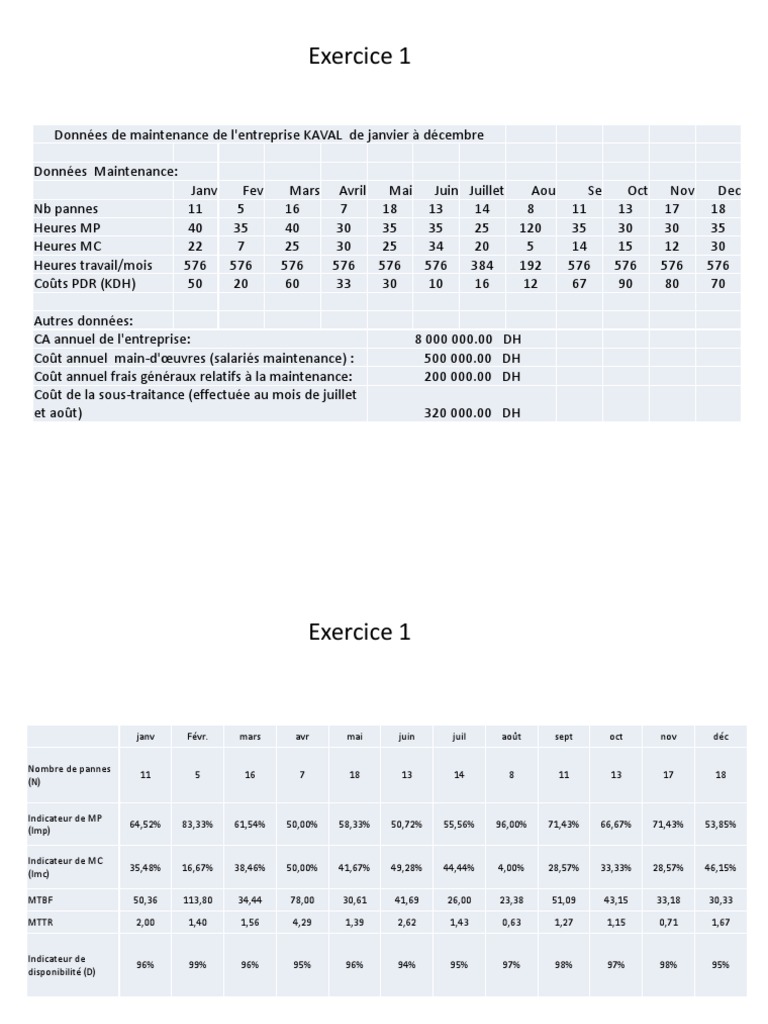 TD1-INDICATEURS Corr Ex PDF | PDF