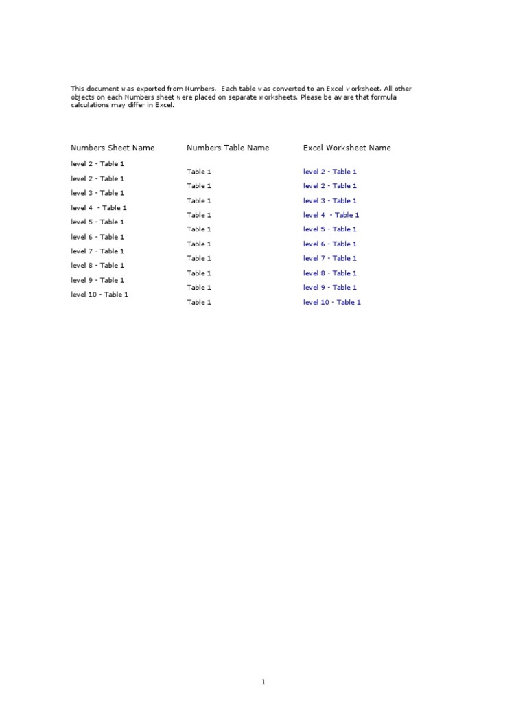 USAG Competition Form 2023 | PDF