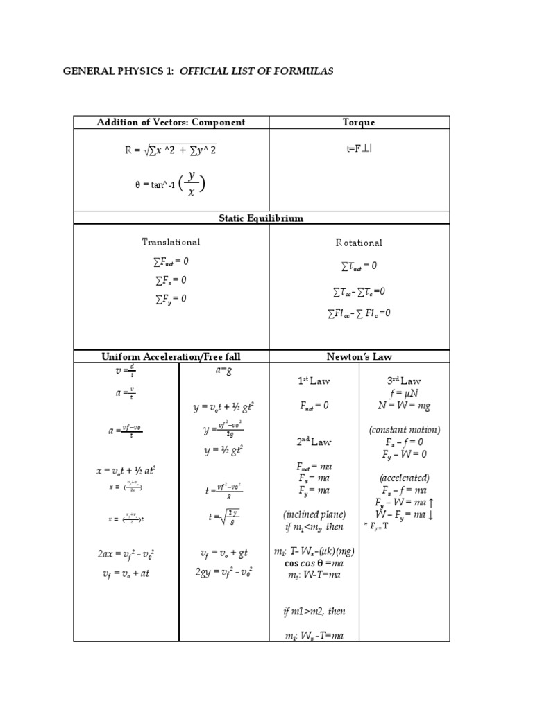 STEM Formula | PDF