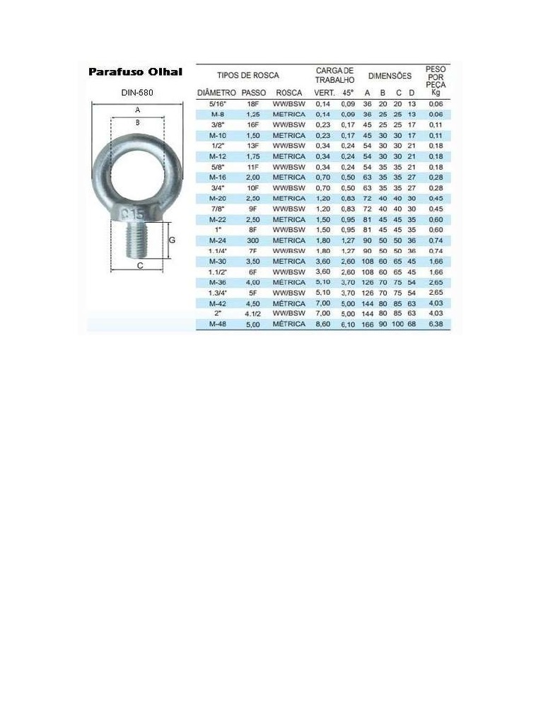 Olhal Suspensão DIN 580.pdf | PDF