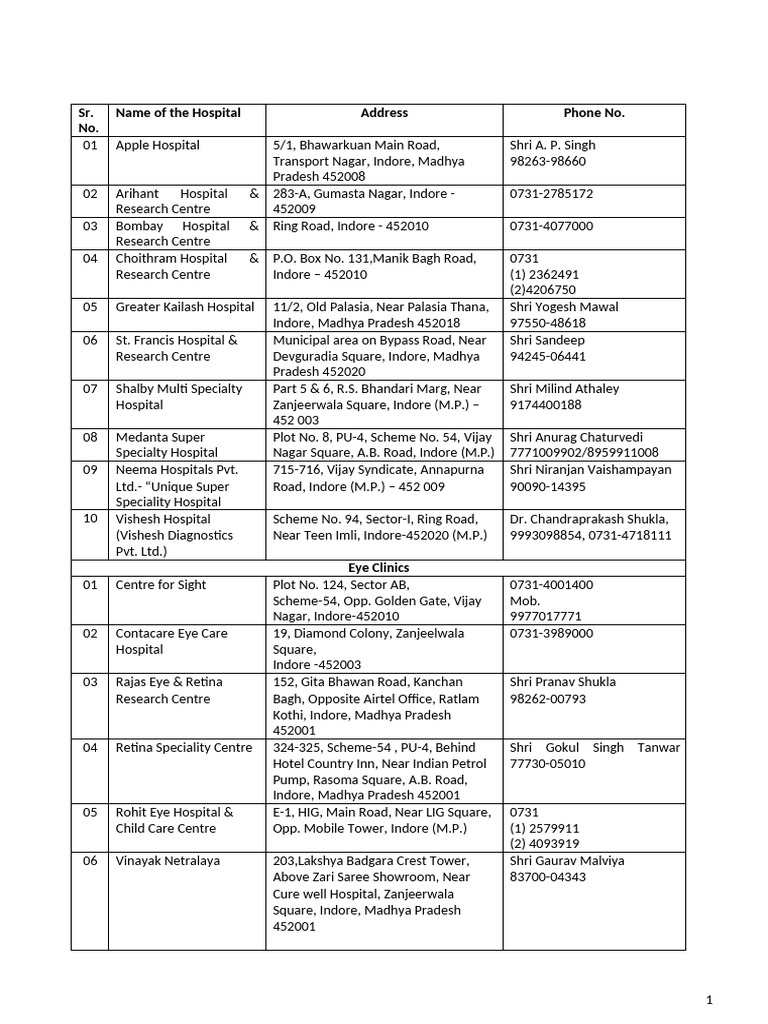 Sr. No. Name of The Hospital Address Phone No | PDF