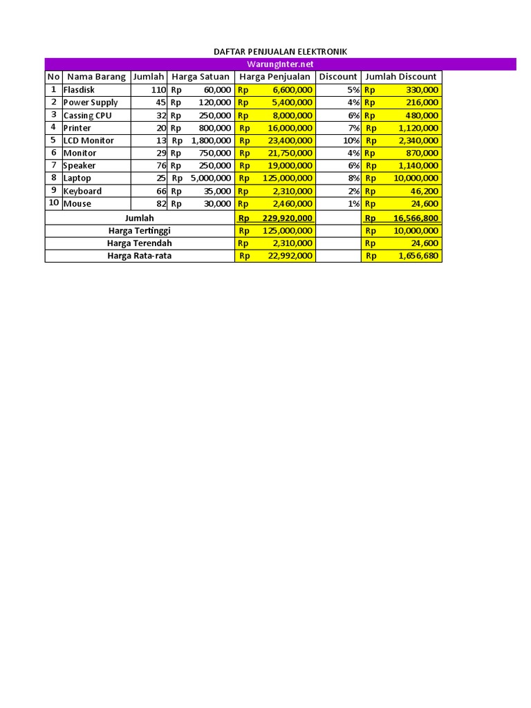 Fungsi (Sum, Max, Min, Average) | PDF